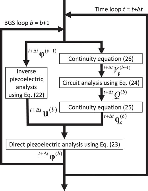 cmes free full text algorithm selection method based on coupling strength for partitioned