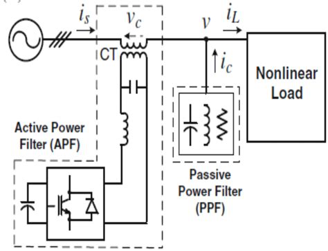 23 series active and shunt passive filter download scientific diagram