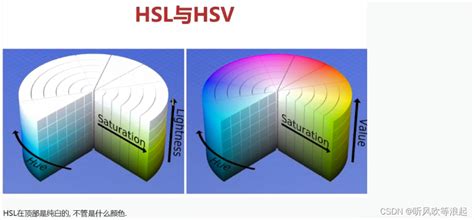 opencv的色彩空间 csdn博客