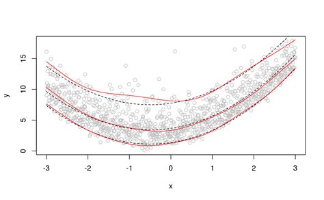 qgam quantile non parametric additive models qgam