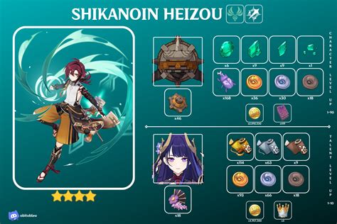 Shikanoin Heizou Ascension Materials Genshin Impact Hoyolab