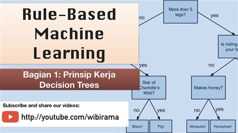 ep 16 rule based machine learning bagian 1 mengenal decision trees youtube