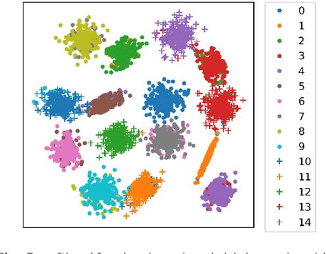 figure 5 from an equivalence between log sum exp approximation and entropy regularization in k