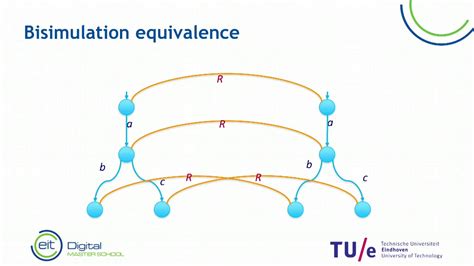 strong bisimulation system validation automata and behavioural equivalences youtube