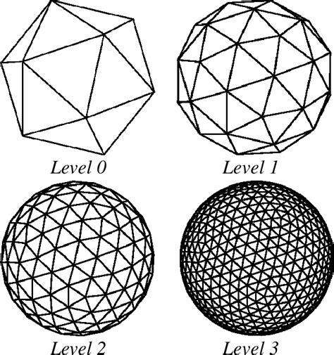 figure 1 from an adaptive wavelet collocation method for the solution of partial differential
