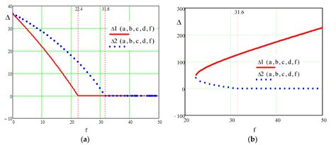 computation free full text symbolic computation to solving an irrational equation on based