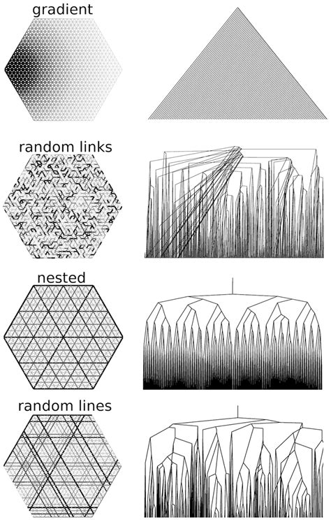 loopy graphs and their corresponding nesting trees in these examples download scientific
