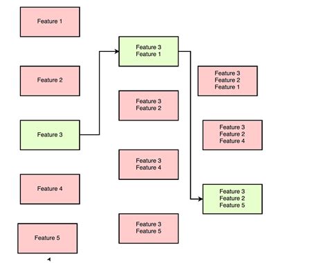 feature selection methods in machine learning by sagar rawale medium