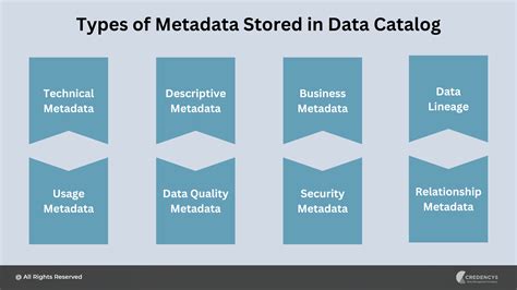 What Is A Data Catalog Definition Benefits Features More