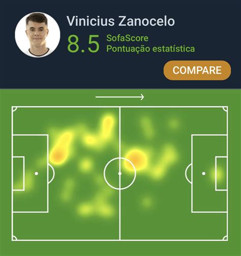 SofaScore Brazil on Twitter Brasileirão Vinicius Zanocelo 21