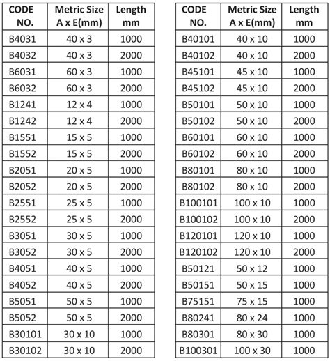 Copper Busbar Size Chart In Mm A Visual Reference Of Charts Chart Master