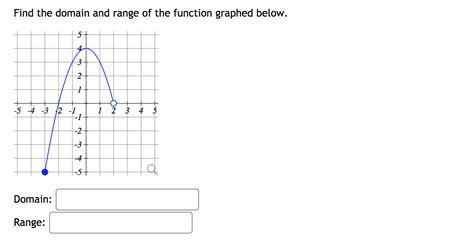 solved entering interval answers for intervals of values