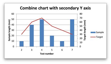 Chart Create A Combined Chart Working With The Rust Xlsxwriter Library