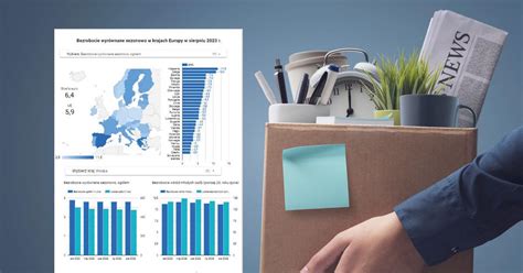 Polska z trzecim najniższym bezrobociem w UE Eurostat podał najnowsze