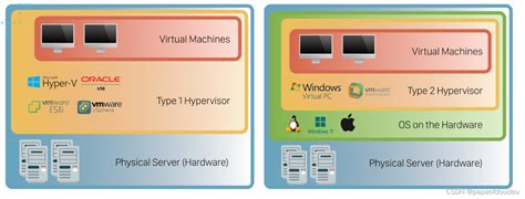 Cpu Qemu Kvm Qemu Csdn