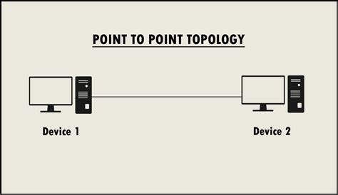 Point To Point Network Topology