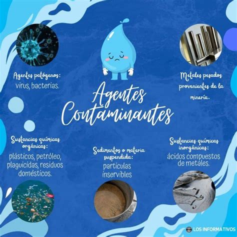 Principales Agentes Contaminantes Del Agua