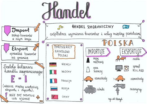 Handel Złoty nauczyciel