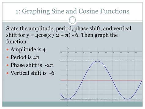 ppt graphing sine and cosine functions powerpoint presentation free download id 2598070
