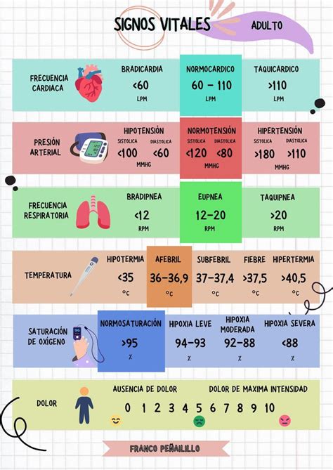 The Spanish Language Poster Shows Different Types Of Medical Equipment