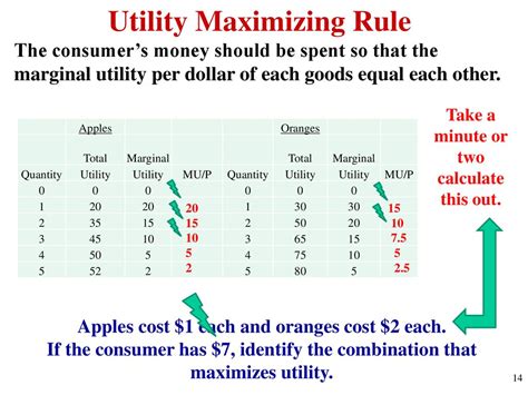 A Merced De Diagnosticar Unidad How To Calculate Utility Maximizing