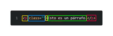 Los Elementos O Etiquetas Html Programaci N F Cil