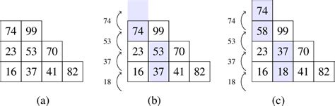 figure 1 from poisson limit theorems for the robinson schensted correspondence and for the multi