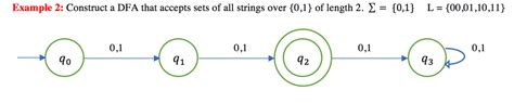 example of deterministic finite automata dfa 2 selman alpdÜndar
