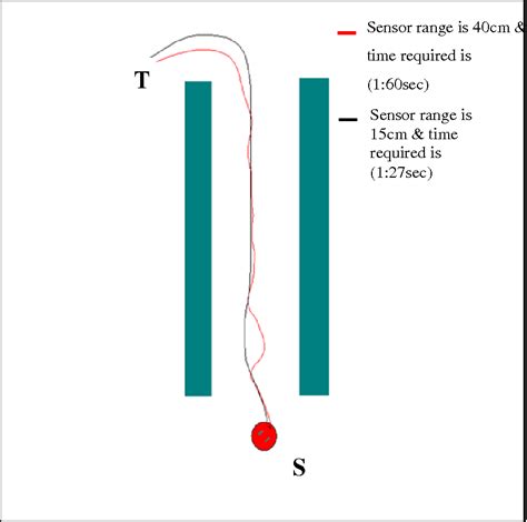 figure 1 from path planning of mobile robot based on modification of vector field histogram