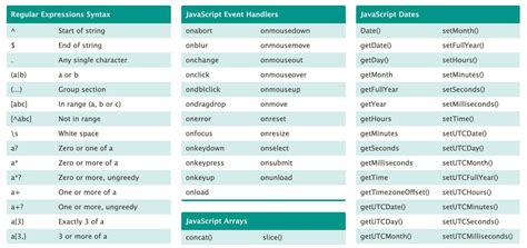 30 cheatsheets and infographics for software developers software development infographic
