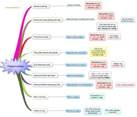 Studying English With Concept Maps Magoosh Blog TOEFL Test
