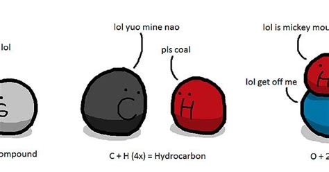 chemical atoms album on imgur