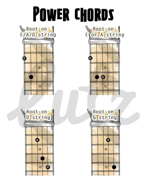Power Chords Power Chord Shapes For Guitar Power Chord Guitar Chords
