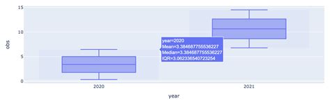 Plotly Modifying Hover Text For Plotly Boxplots In R