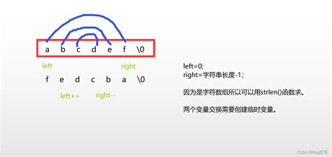 字符串逆序（递归实现） 递归实现字符串逆序 csdn博客