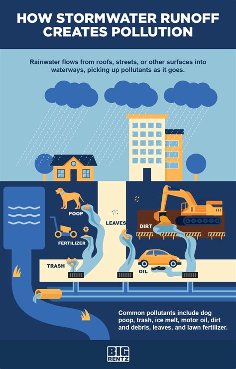 Construction Stormwater Best Management Practices Bmps Bigrentz