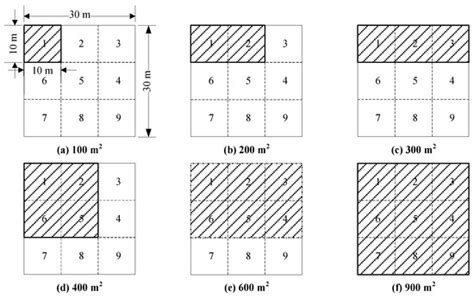 forests free full text effects of plot size on airborne lidar derived metrics and predicted