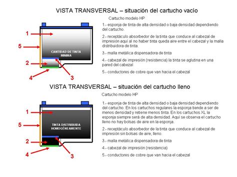 Tecnolog A De Impresi N Y Recarga De Hp Anatomia De Un Cartucho De