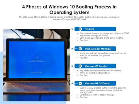 Phases Of Windows Booting Process In Operating System