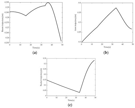 processes free full text observer based approximate affine nonlinear model predictive