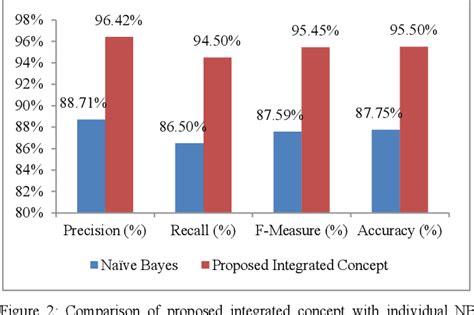 email spam detection using integrated approach of naïve bayes and particle swarm optimization