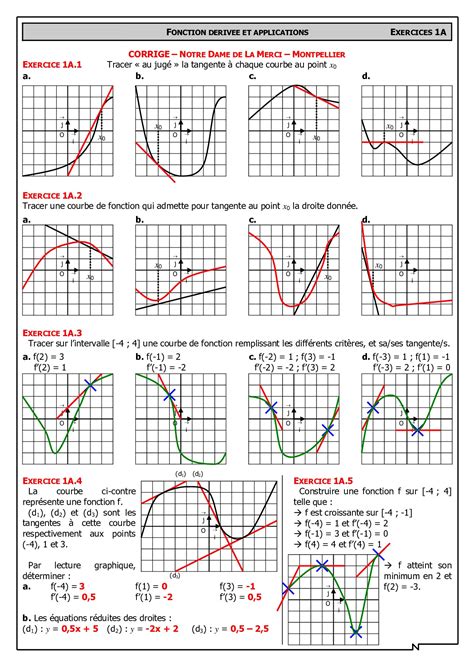 Tangente à une courbe Approche graphique Corrigés d exercices