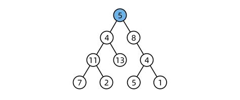 leetcode 例题精讲 03 从二叉树遍历到回溯算法 知乎