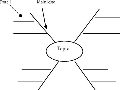 [pdf] the effects of graphic organizers on reading comprehension achievement of efl learners