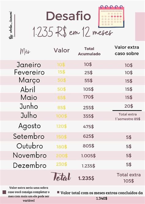 Tabela Para Juntar Dinheiro Como Juntar Dinheiro Tabela Para Juntar