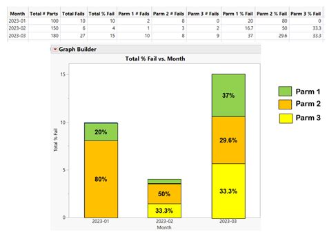 solved graph builder stacked bar chart jmp user community