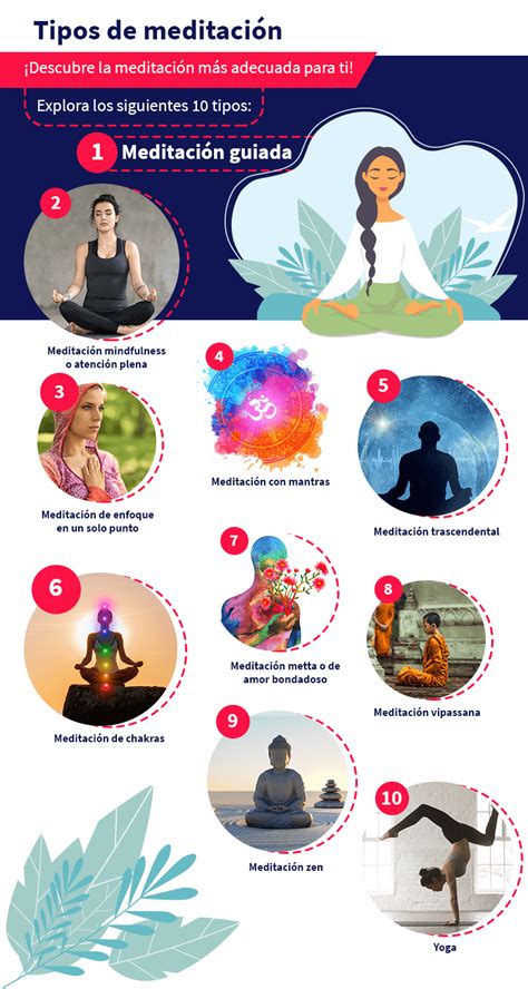 Tipos de meditación Mindfullness Mindfulness meditation Yoga meditation