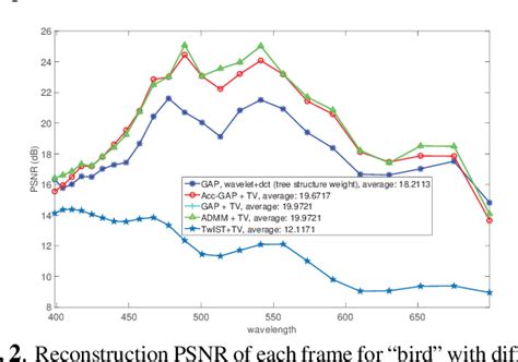 [pdf] generalized alternating projection based total variation minimization for compressive