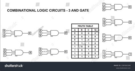 combinational logic circuits and gate vector royalty free stock vector 2397061599