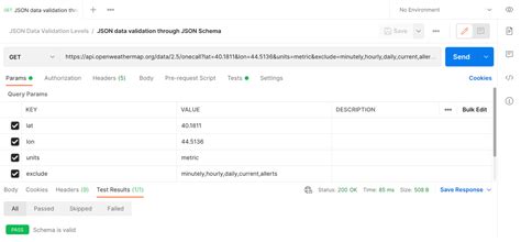 Json Data Validation Levels And Its Usage In Postman Sometimes As A